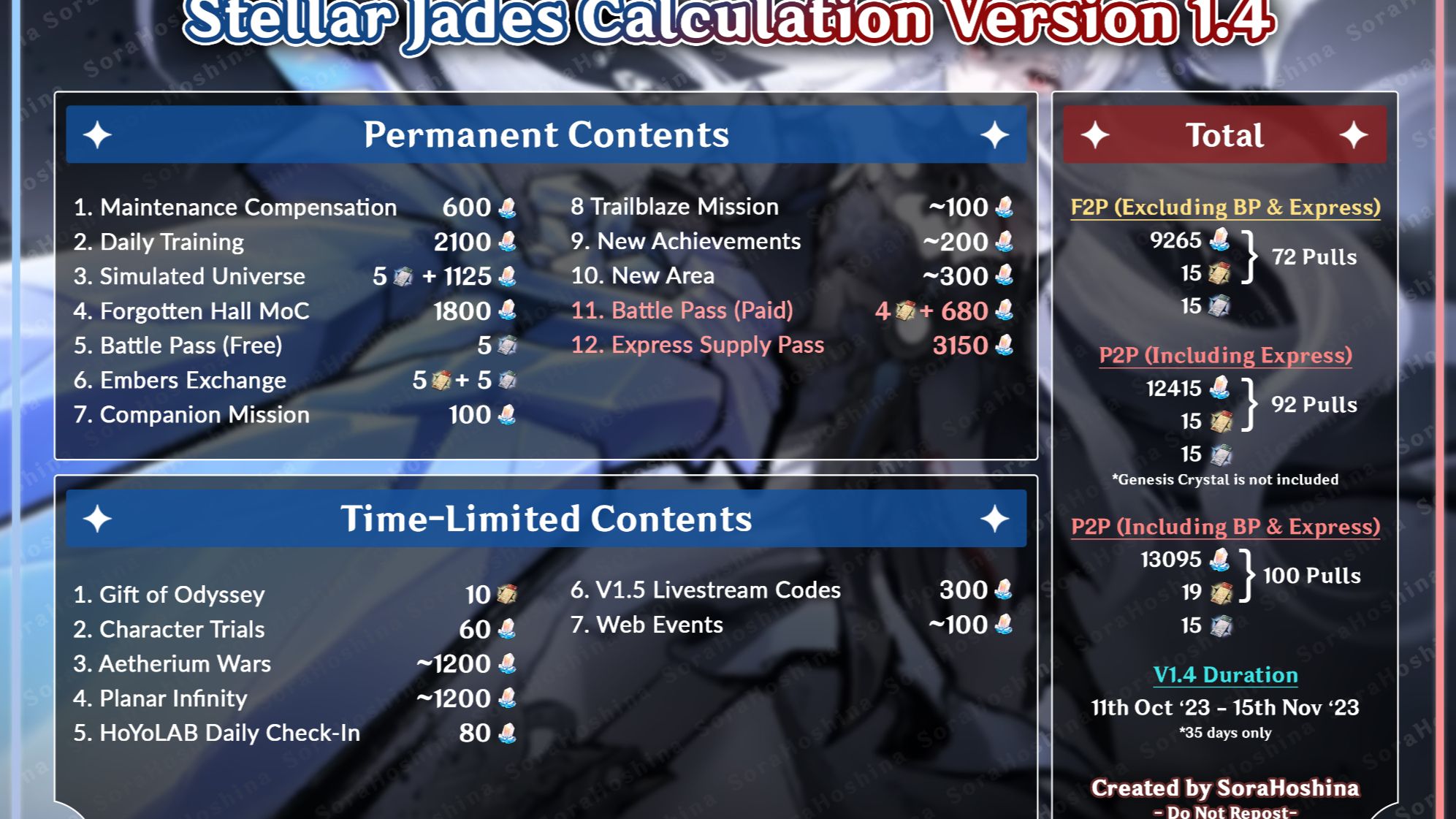 [Star Rail 1.4] Stellar Jades Calculation for Version 1.4 Honkai: Star Rail | HoYoLAB