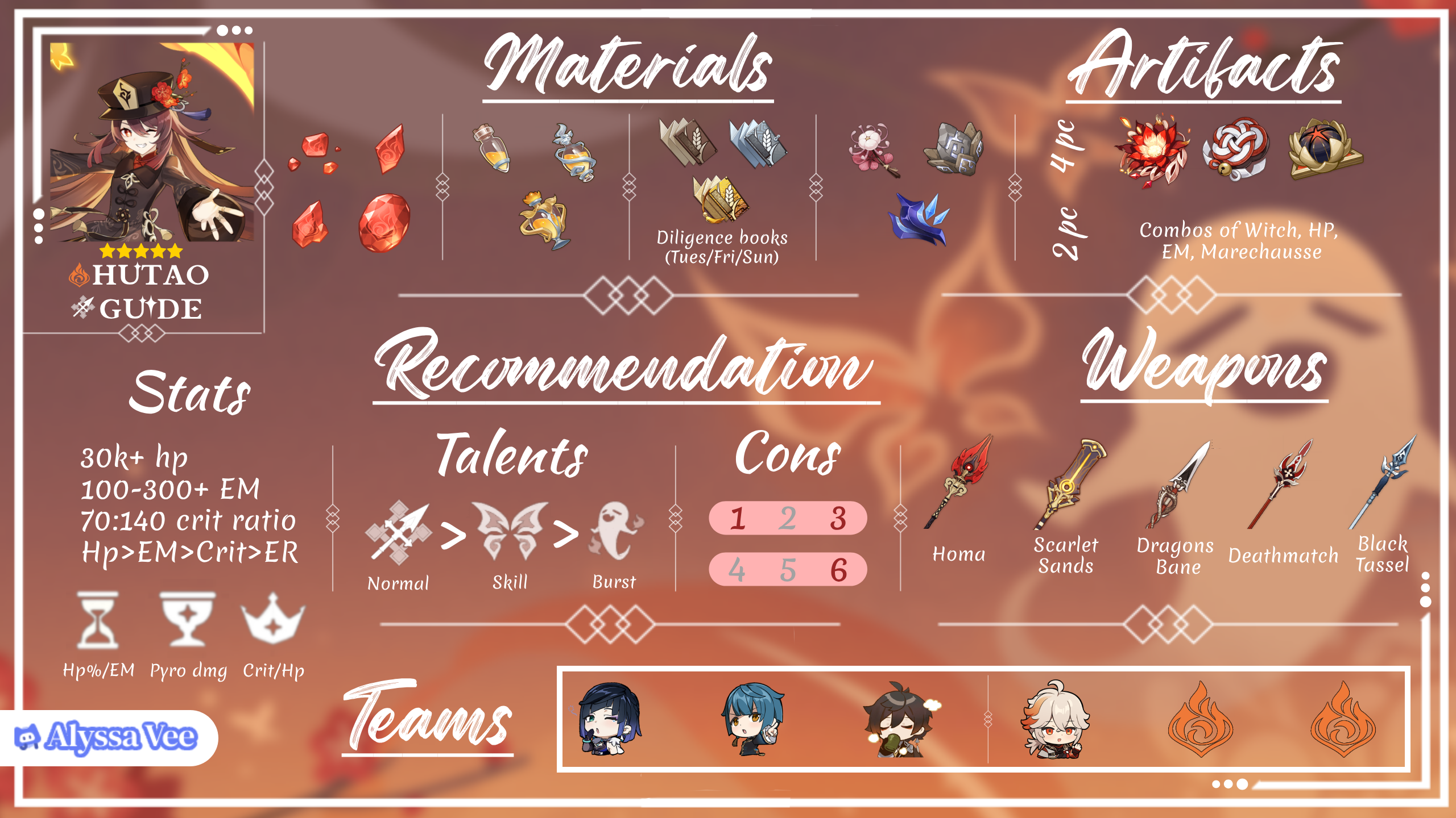 「V 4.1」Hutao Guide Genshin Impact | HoYoLAB