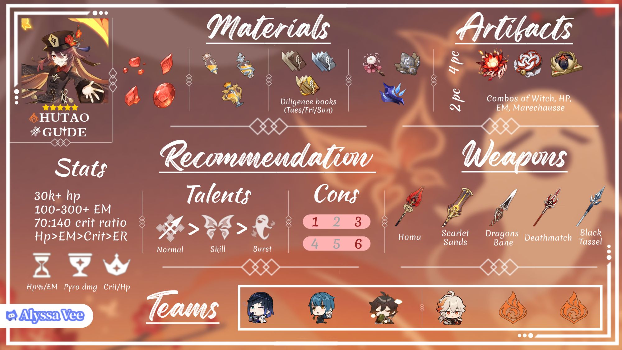 「V 4.1」Hutao Guide Genshin Impact | HoYoLAB