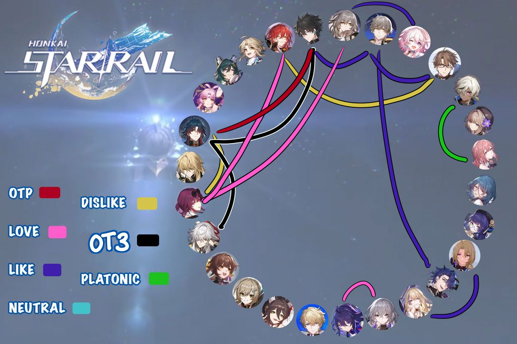 Star Rail shipping chart! Honkai: Star Rail | HoYoLAB
