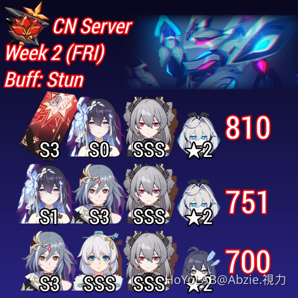 Week 2 (FRI), Cruising Swarm (Stun) | Redlotus Abyss Gameplay Compilation (CN Server) Honkai ...