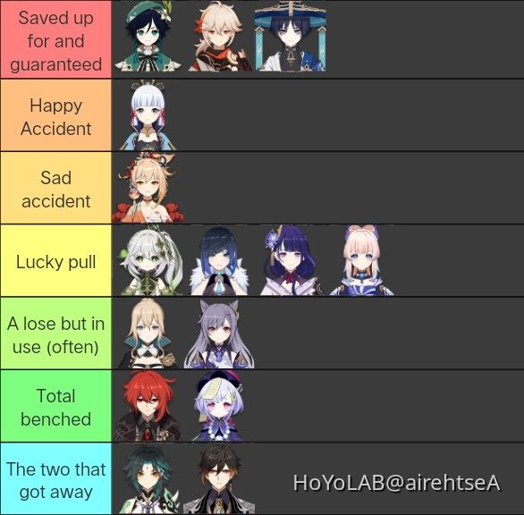 My 5stars and their current state in my acct. Genshin Impact | HoYoLAB