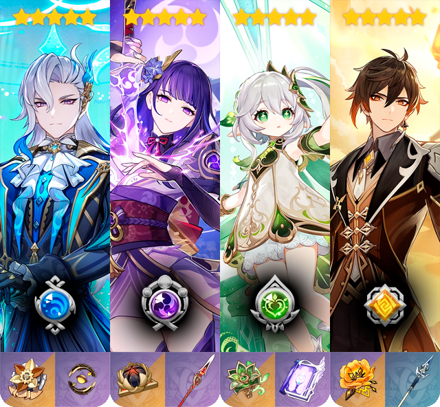 [ES] Rotación ֎ -Hyperbloom Neuvillette- ֎ Neuvillette Raiden Nahida ...