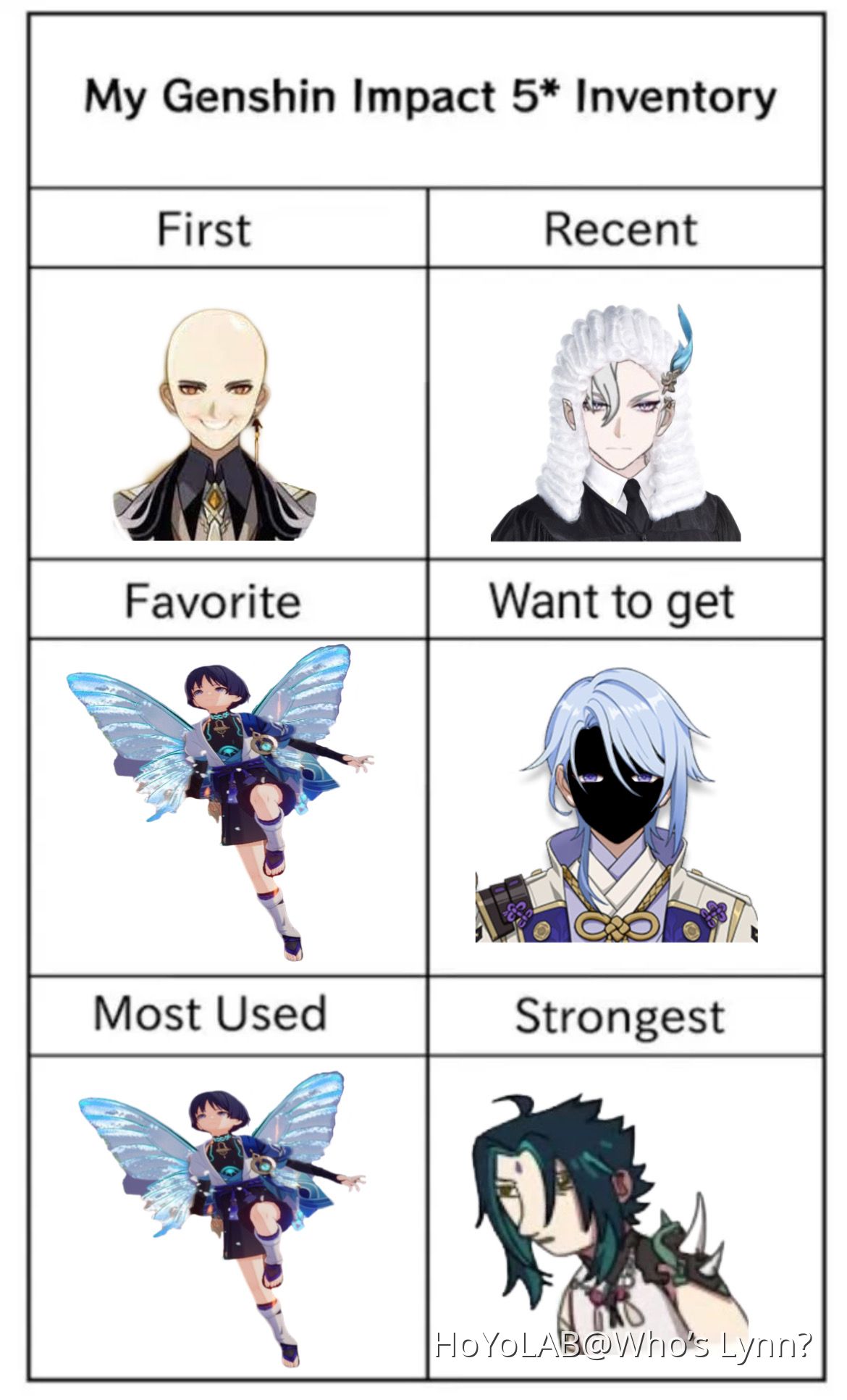 Meme Impact - template Genshin Impact | HoYoLAB