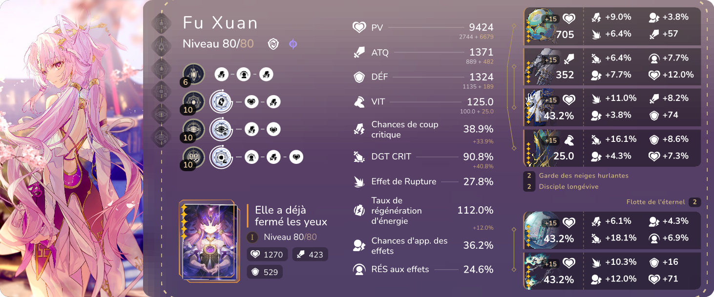 Build Fu Xuan ! Honkai: Star Rail | HoYoLAB
