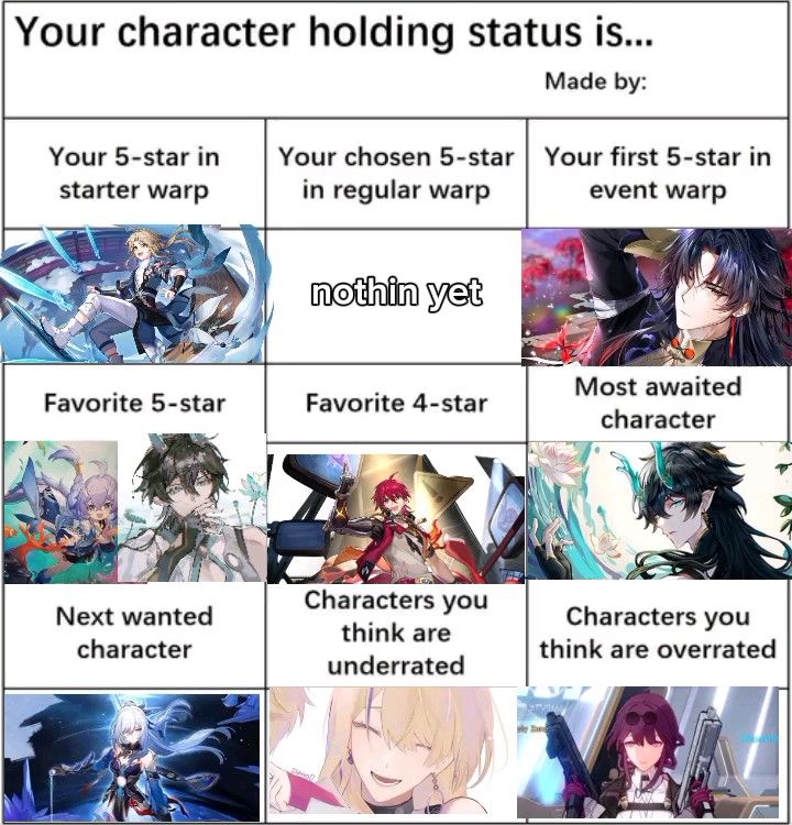 Your character holding status is... Honkai: Star Rail | HoYoLAB