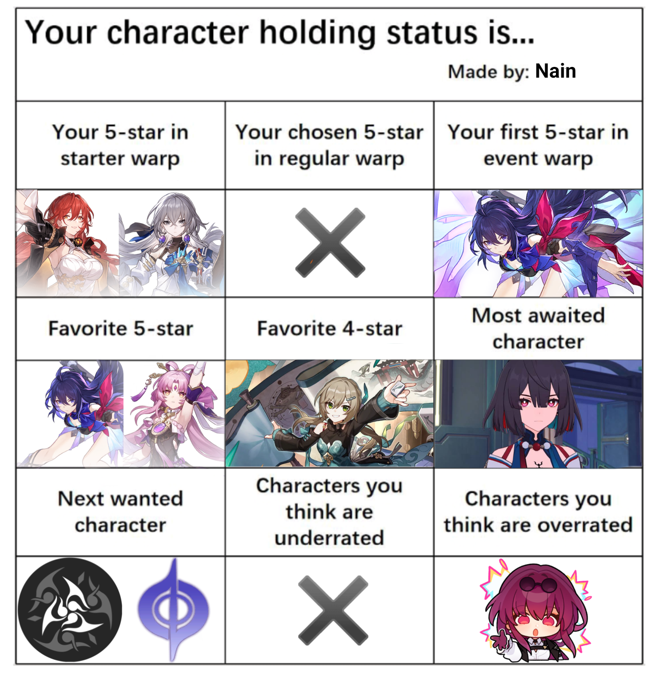 my character holding status Honkai: Star Rail | HoYoLAB