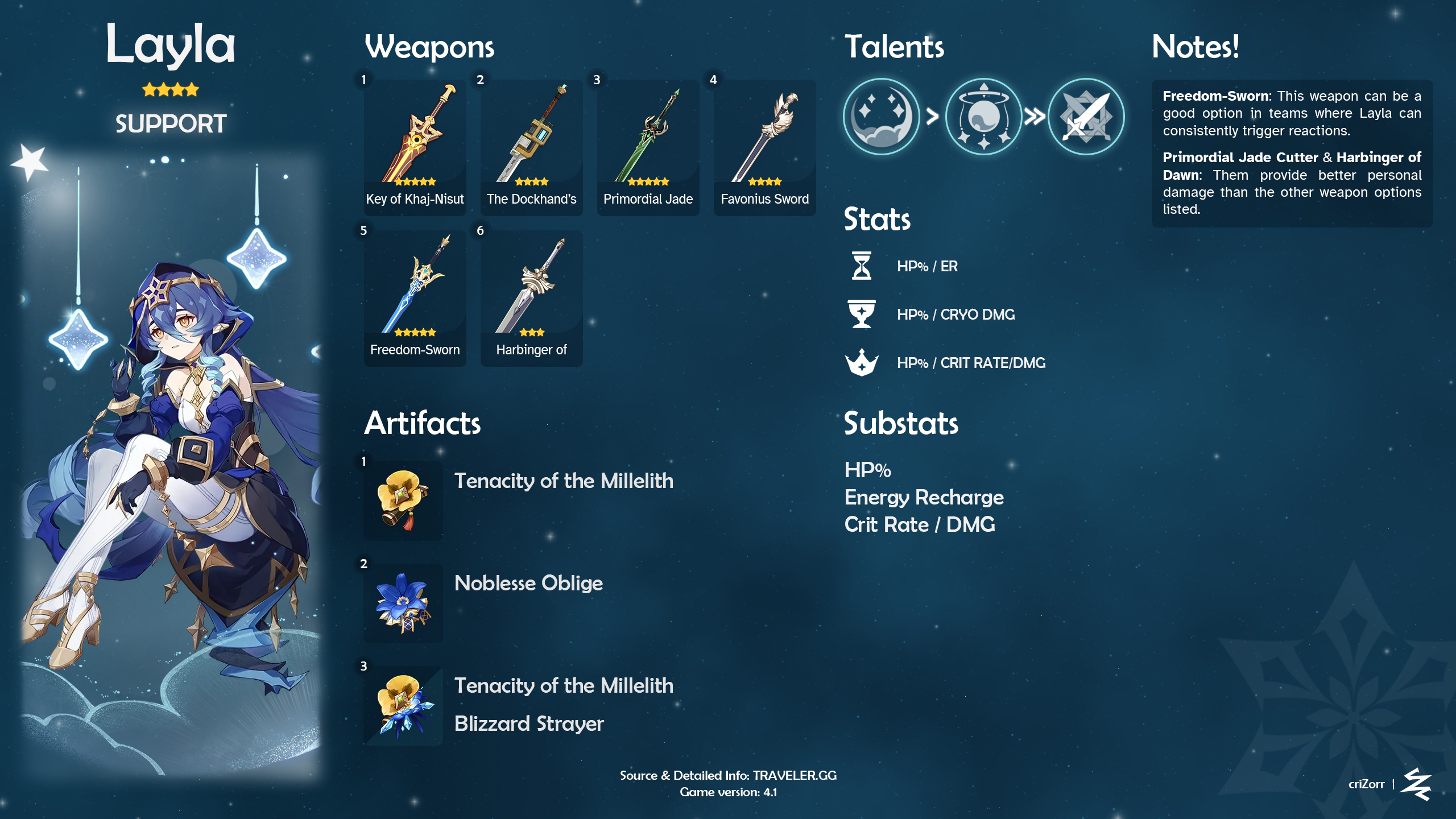 Layla Build [v4.1] Genshin Impact | HoYoLAB