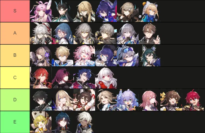 HSR Tier List for "Most Suited to Fight the Swarm Boss" Honkai: Star ...
