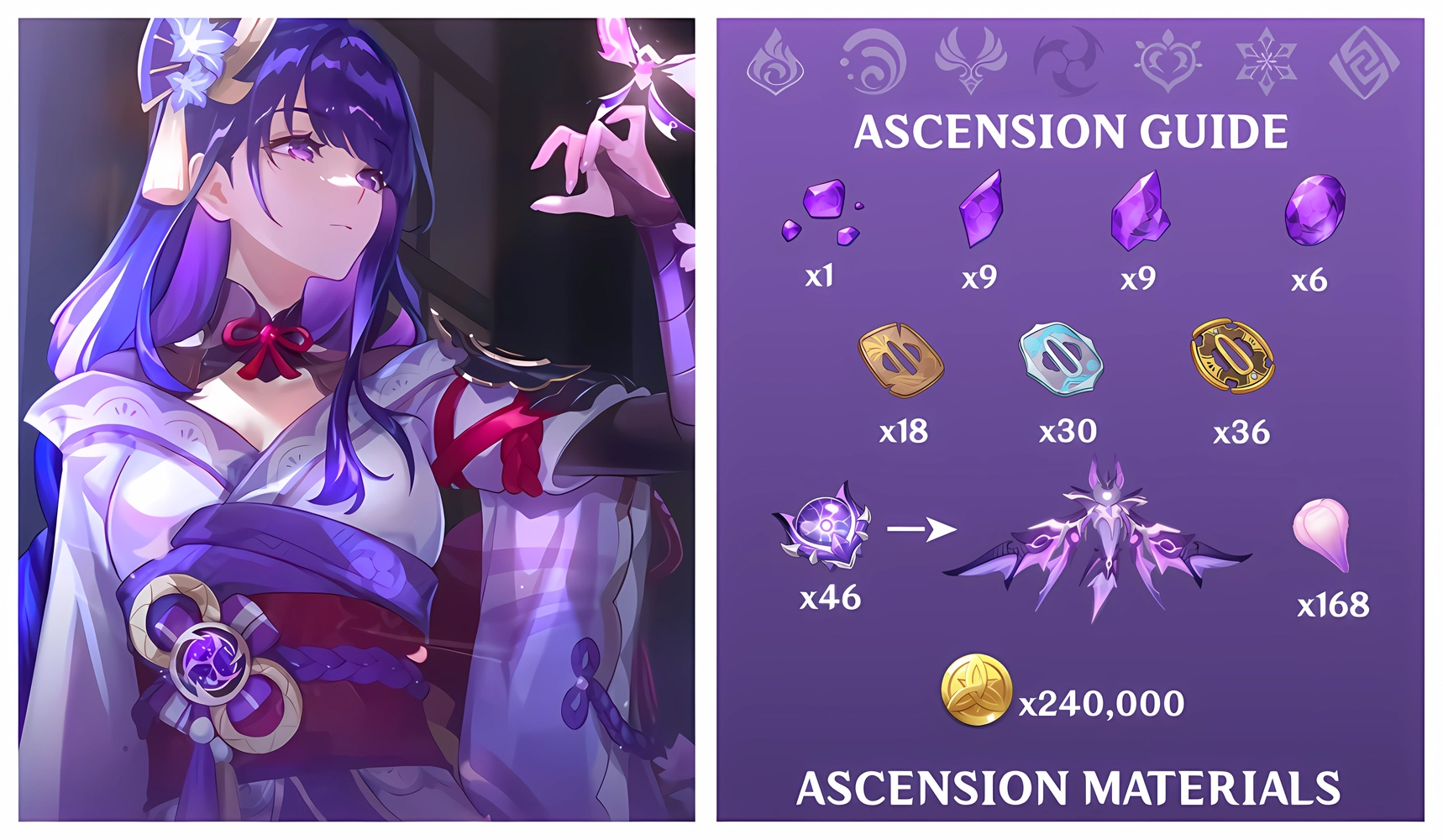 Raiden Shogun [Guide & Build] Genshin Impact | HoYoLAB