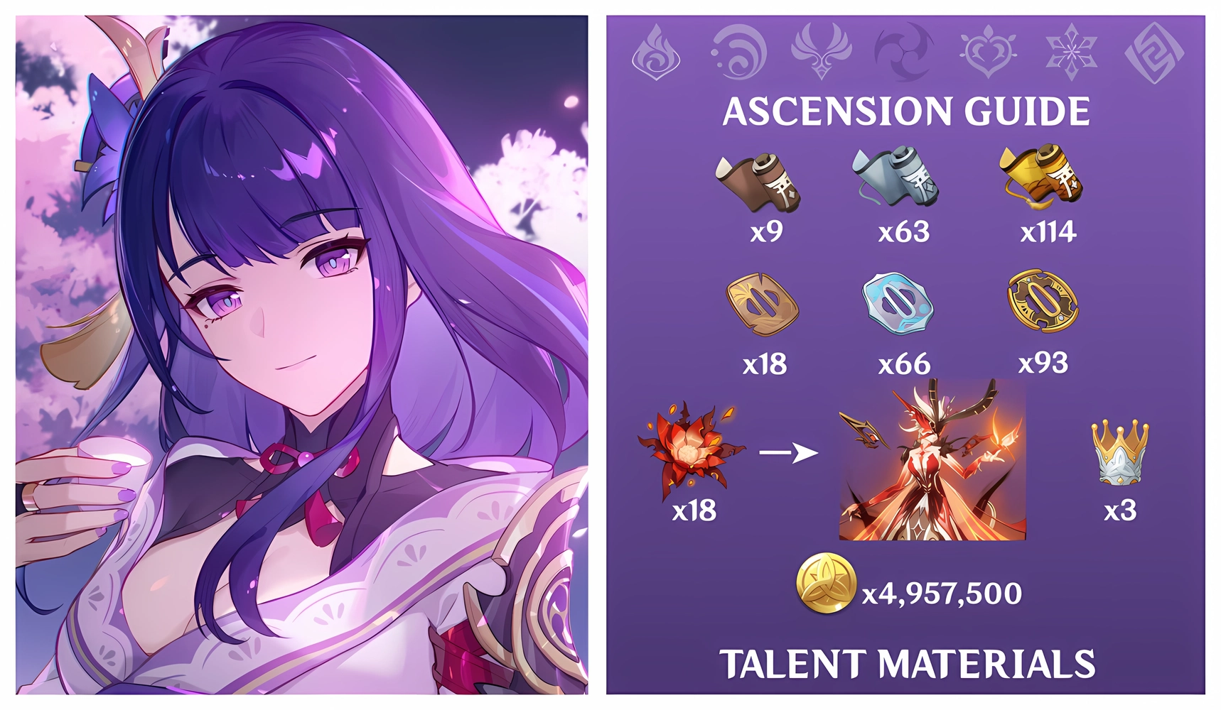 Raiden Shogun [Guide & Build] Genshin Impact | HoYoLAB