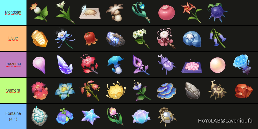 The Case for Local Specialties-Tracking Characters with Each New Nation ...