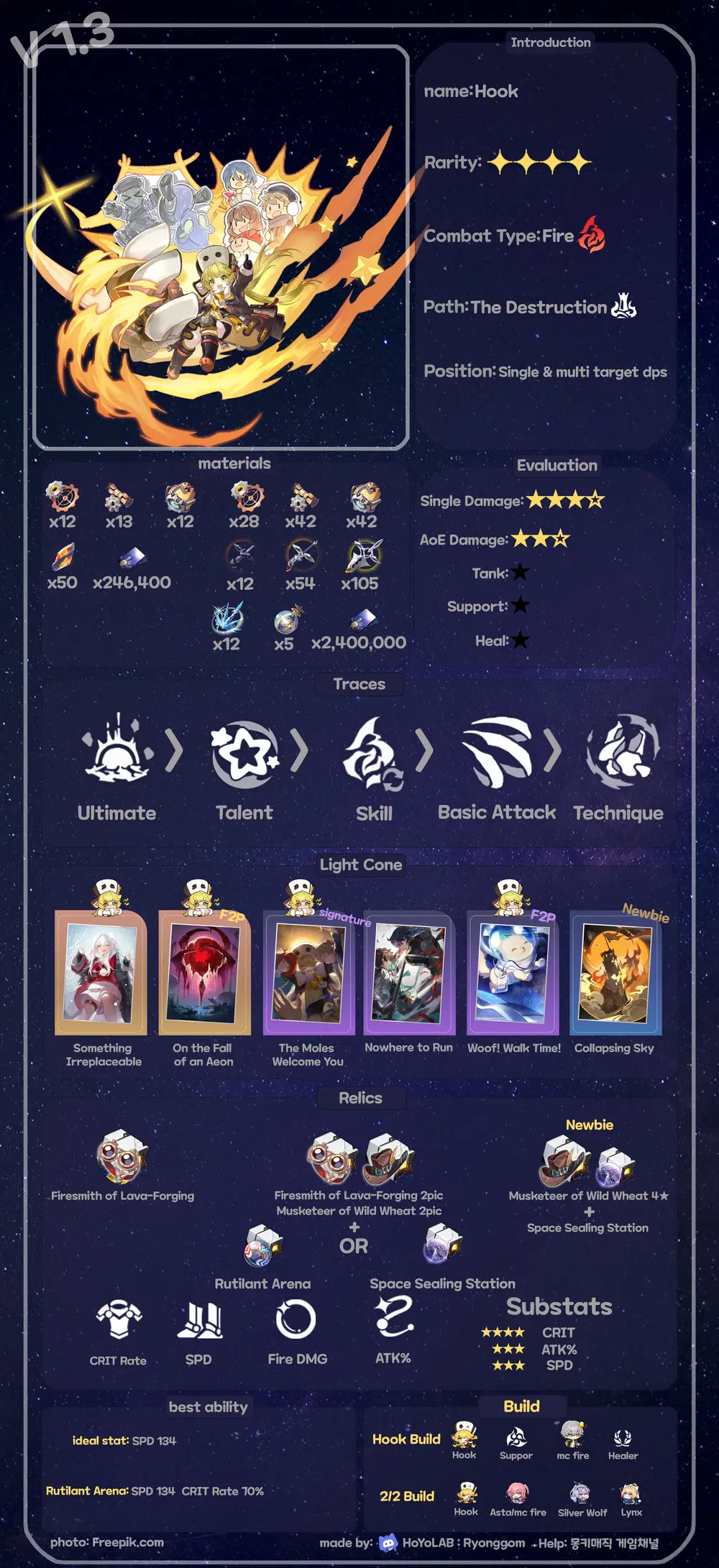 (EN) [Star Rail Character Build Guide v1.3] Quick Hook Infographic Build Guide Honkai: Star Rail ...
