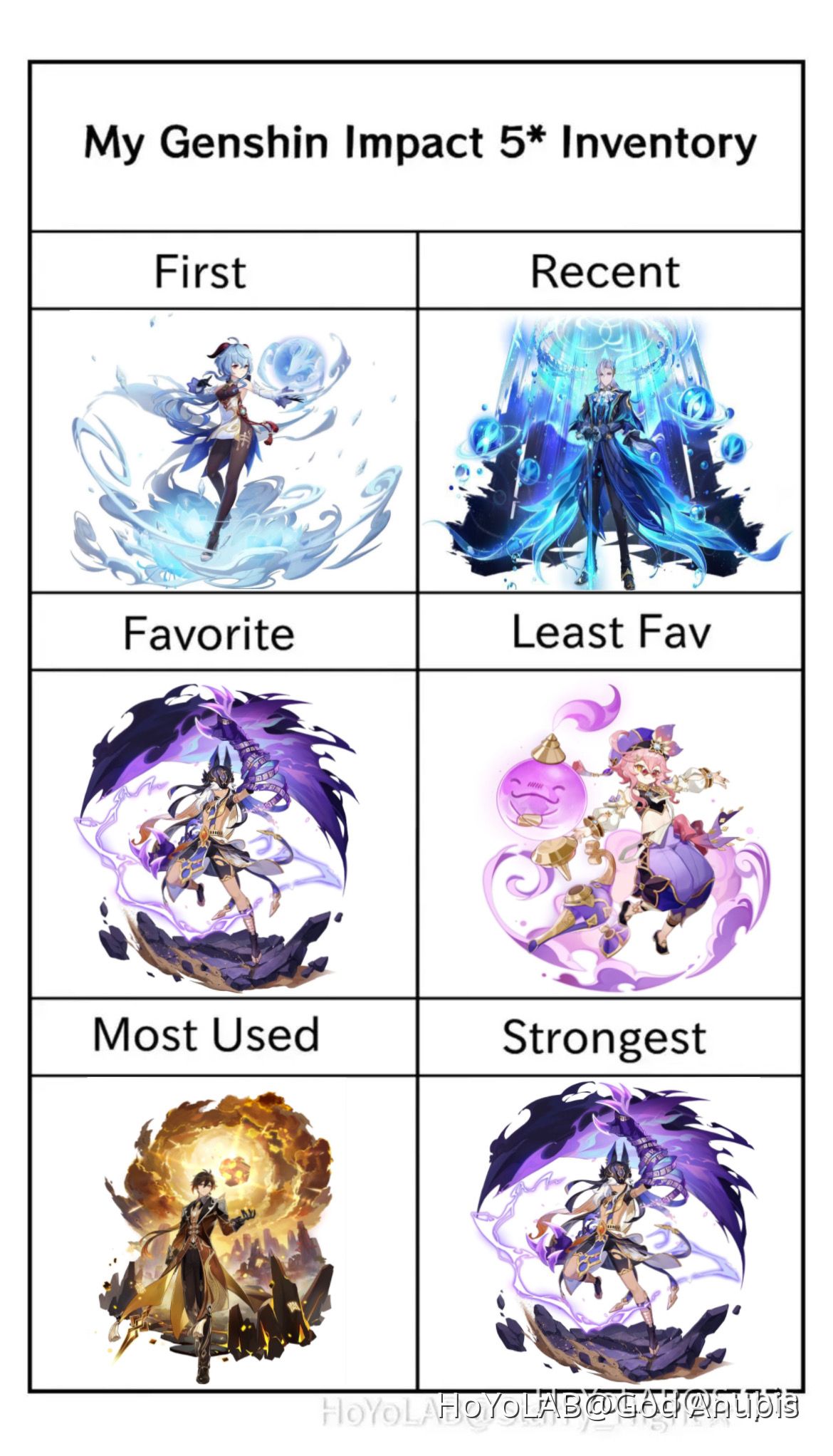 Character Check Inventory Genshin Impact | HoYoLAB