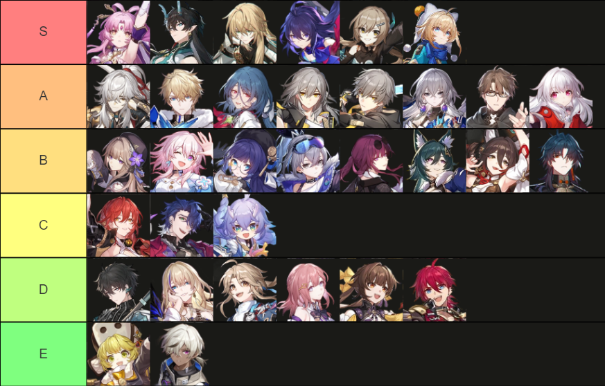 Updated Swarm Compatibility HSR Tier list. Honkai: Star Rail | HoYoLAB
