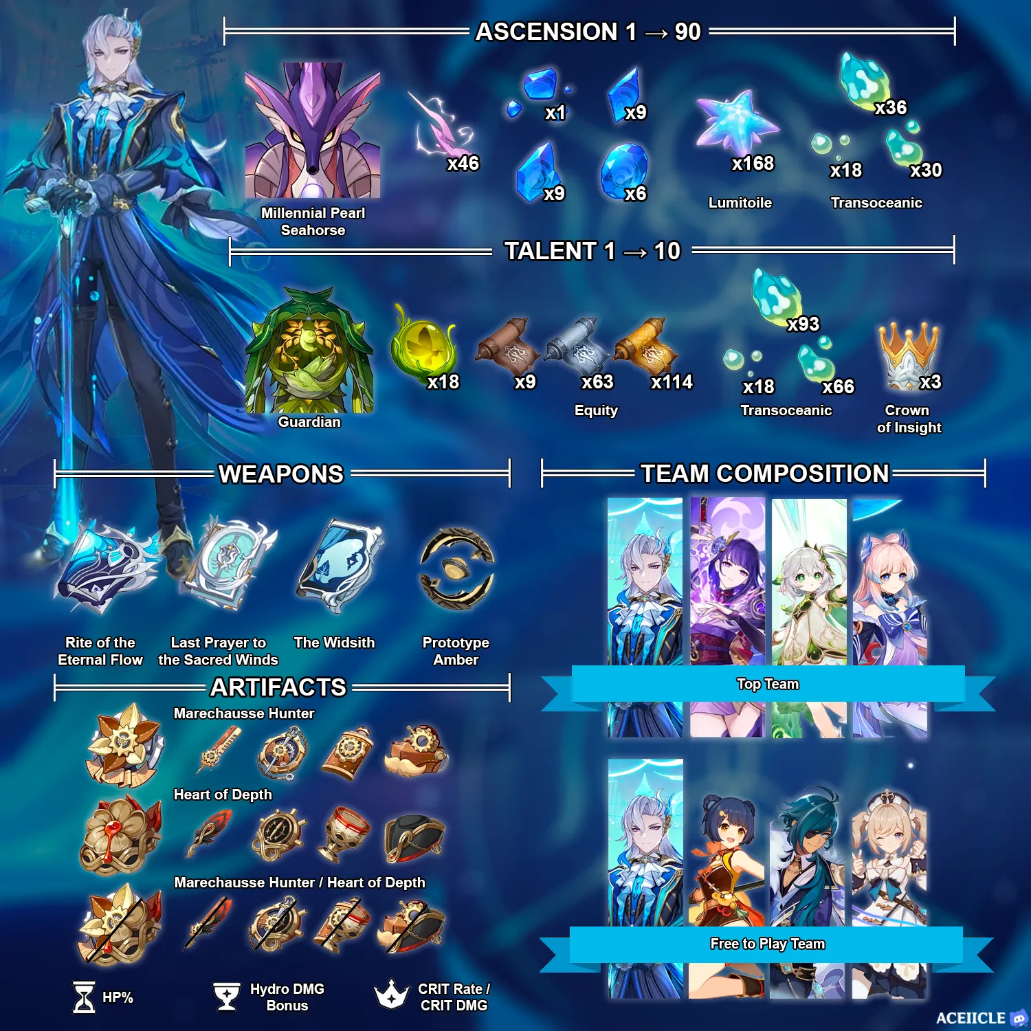 How To Mid Max Neuvillette two Simple Changes In Description