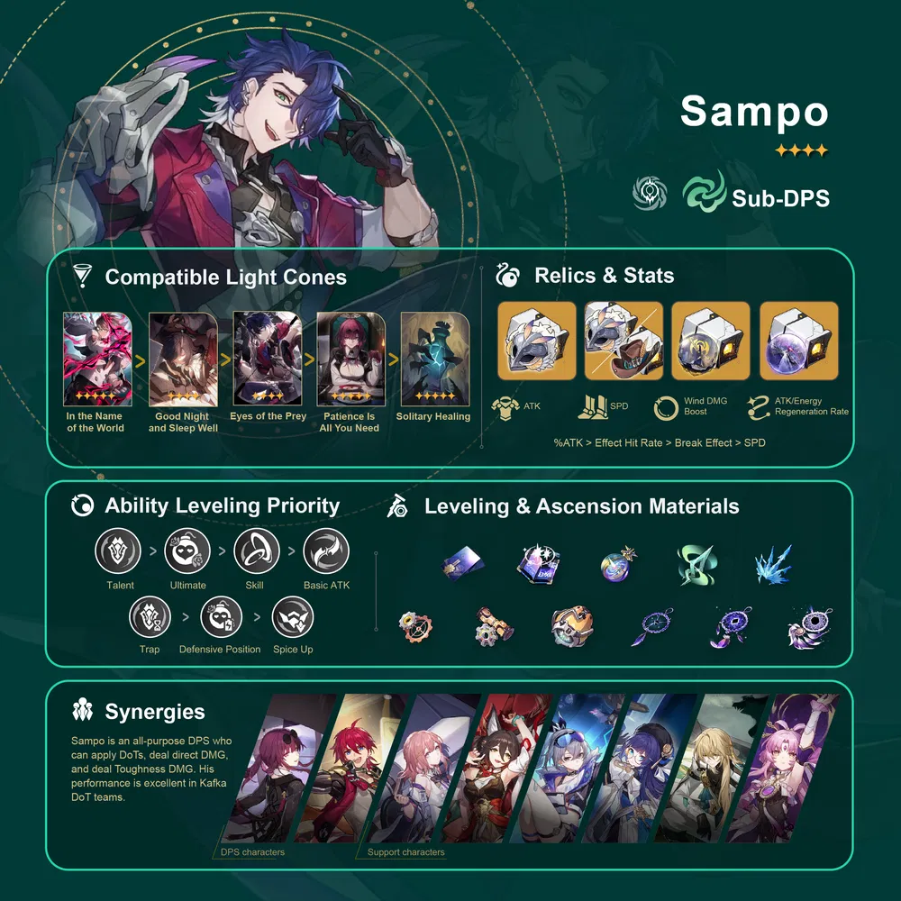 HoYoLAB - Official Community