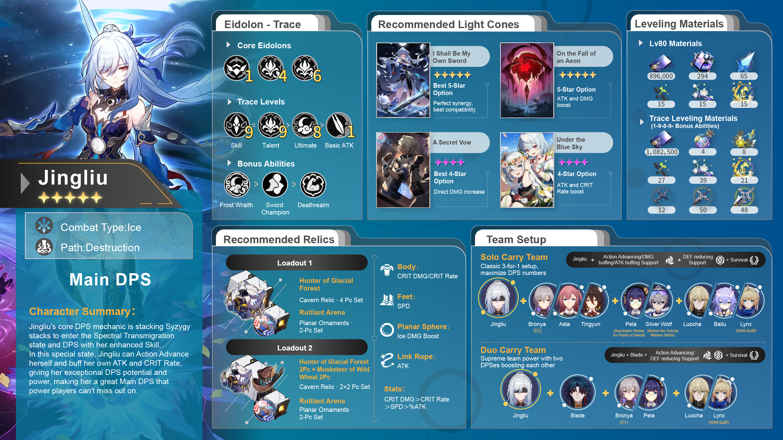 [V1.4 Guide] Character Build Infographic – Jingliu Character Guide ...