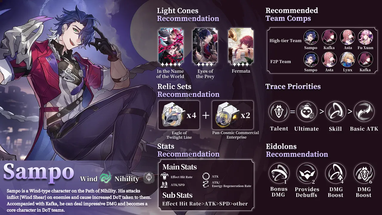 [V1.4] Sampo丨Detailed Infographic Guide! DoT Team’s Indispensable DPS ...