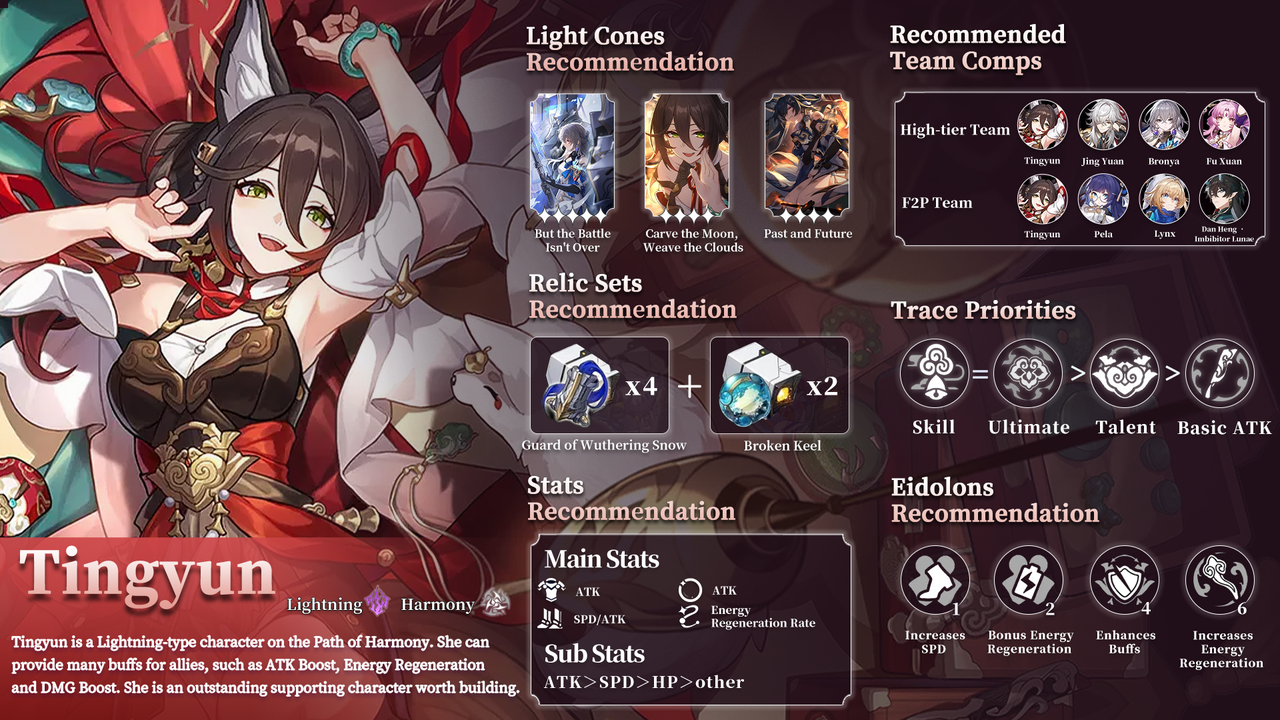 [V1.4] Tingyun丨 Detailed Infographic Guide! Powerful 4-Star Support Character You Must Build ...