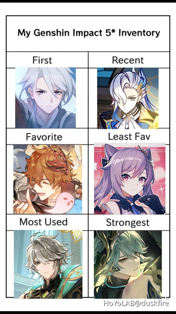 My Genshin 5 stars Genshin Impact | HoYoLAB