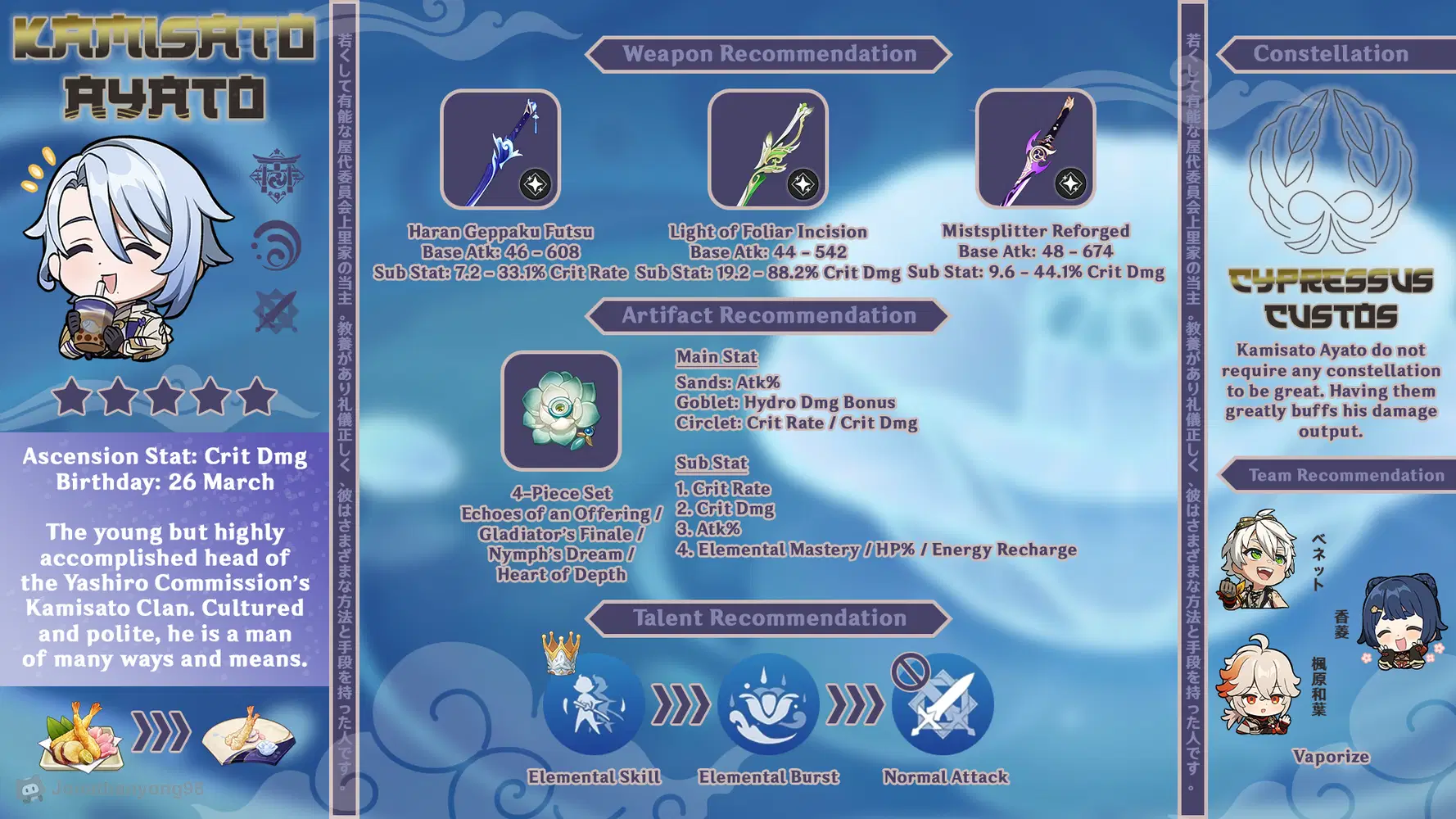 Kamisato Ayato Build Guide Genshin Impact | HoYoLAB