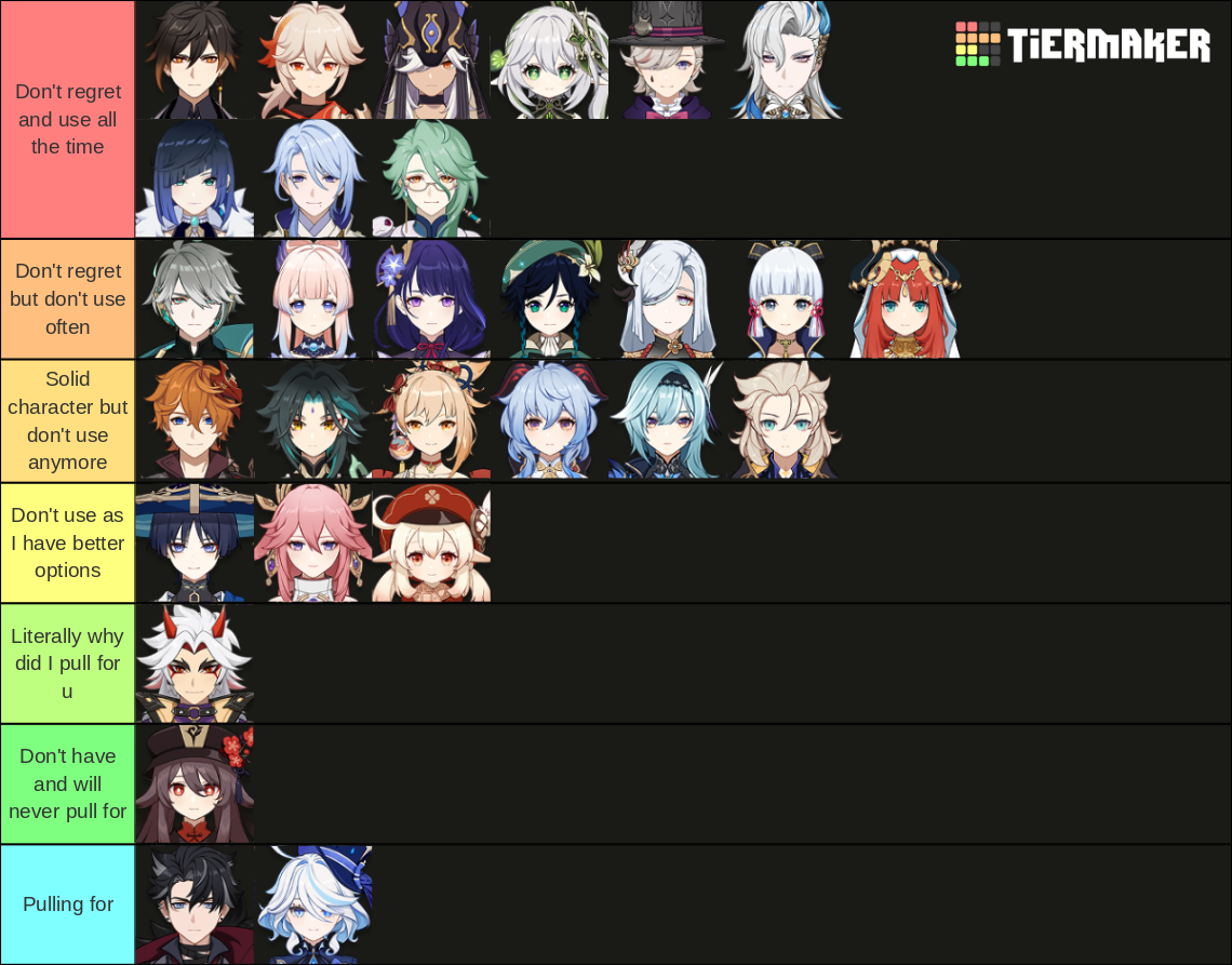 Tier list of which 5 star characters I regret/don’t regret as a whale ...