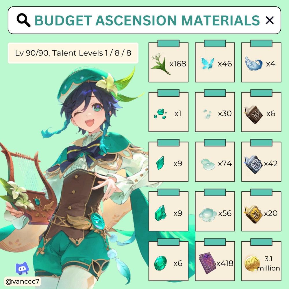 Budget Venti Guide [Version 4.1] Genshin Impact | HoYoLAB