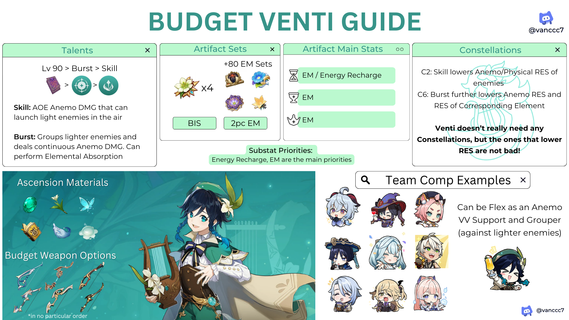 Budget Venti Guide [Version 4.1] Genshin Impact | HoYoLAB