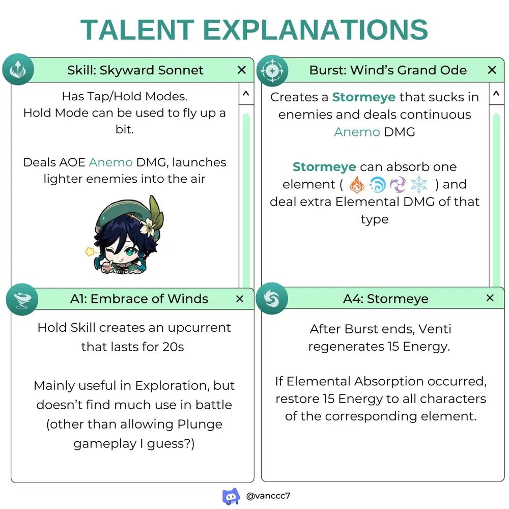 Budget Venti Guide [Version 4.1] Genshin Impact | HoYoLAB