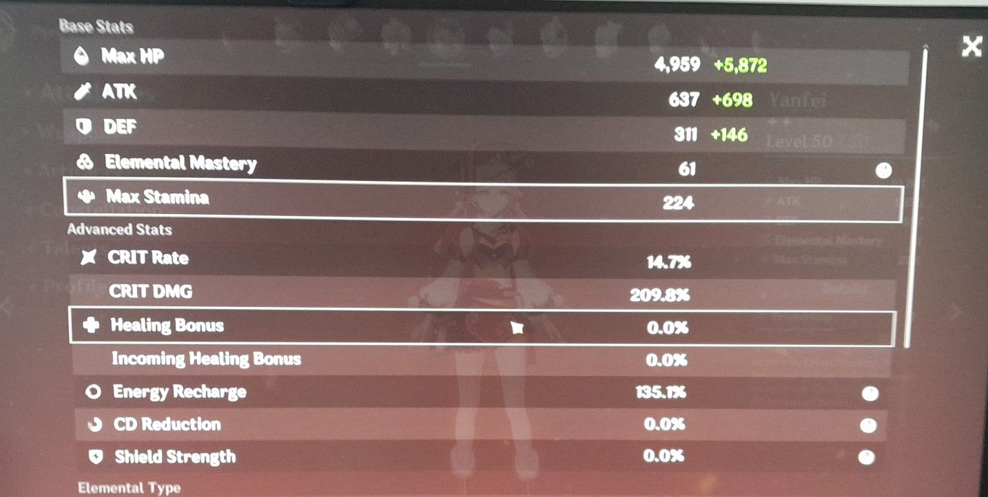 My Wrio build Genshin Impact | HoYoLAB