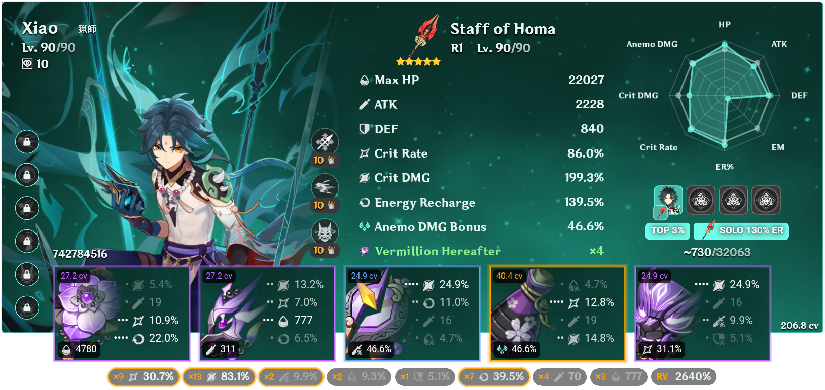 show your Xiao builds 🗿😎 Genshin Impact | HoYoLAB