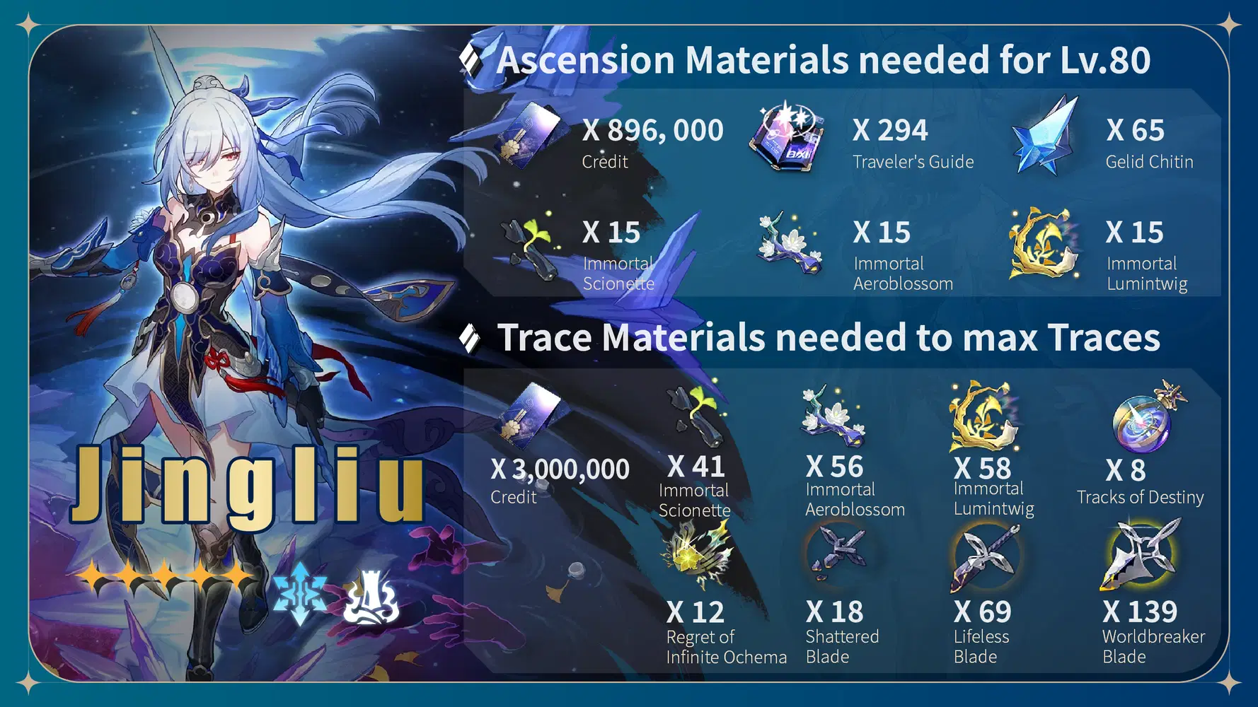 [V1.4]"Jingliu" Character Ascension & Trace Materials Summary Honkai: Star Rail | HoYoLAB