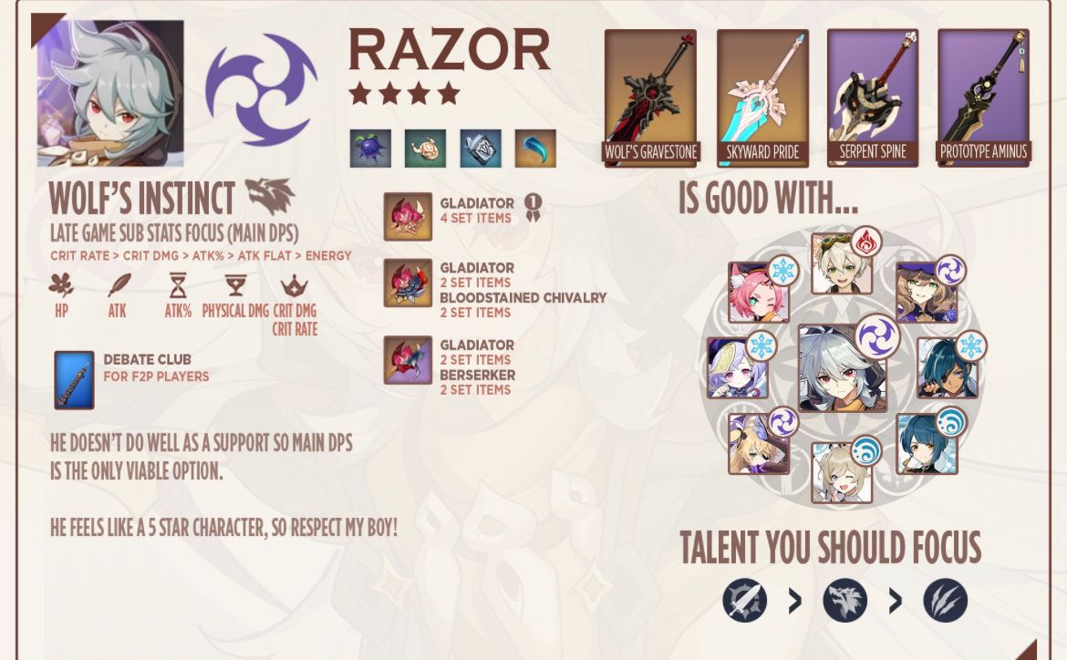 Razor Build Genshin Impact | HoYoLAB