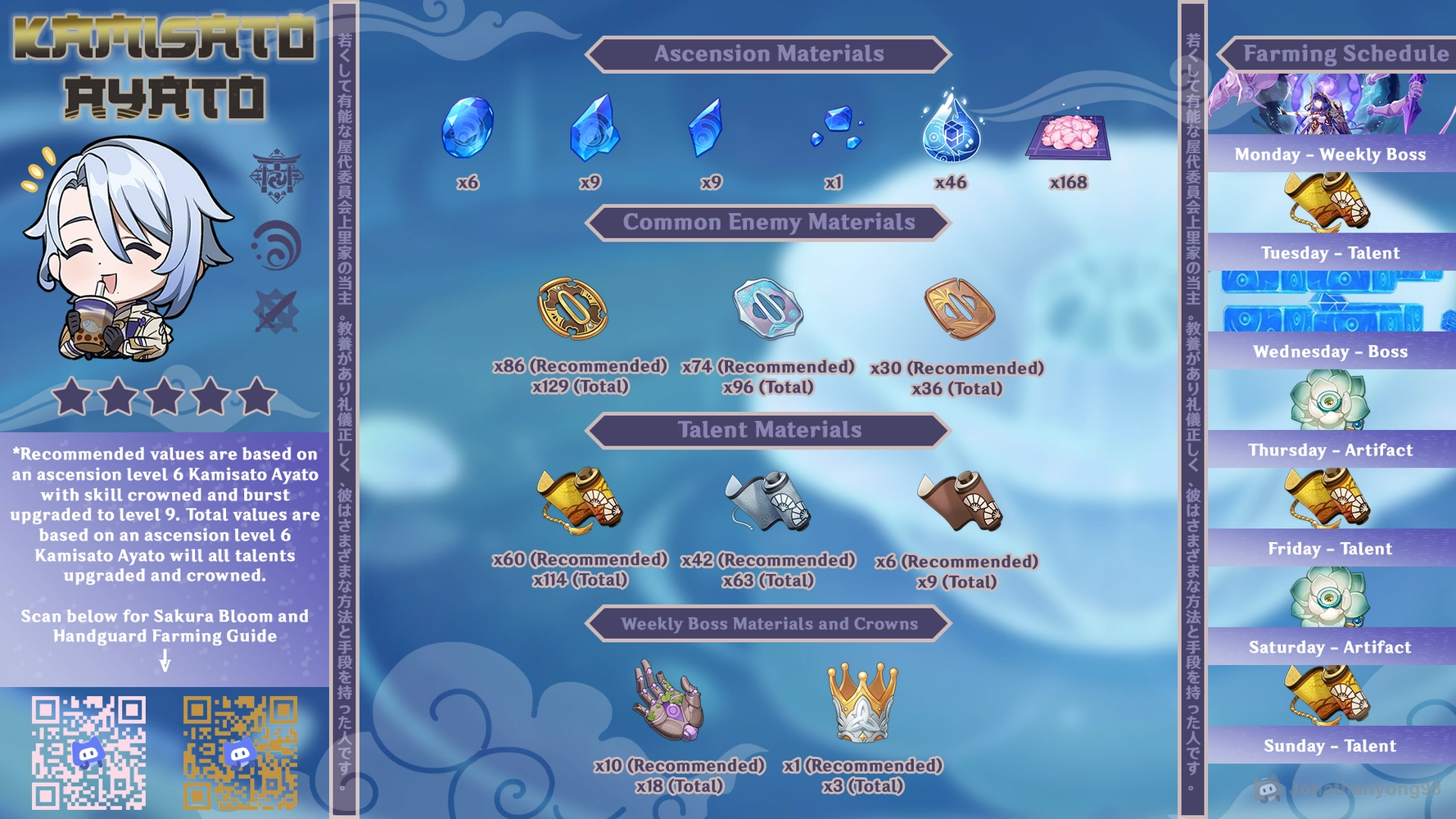 Kamisato Ayato Build Guide Genshin Impact | HoYoLAB