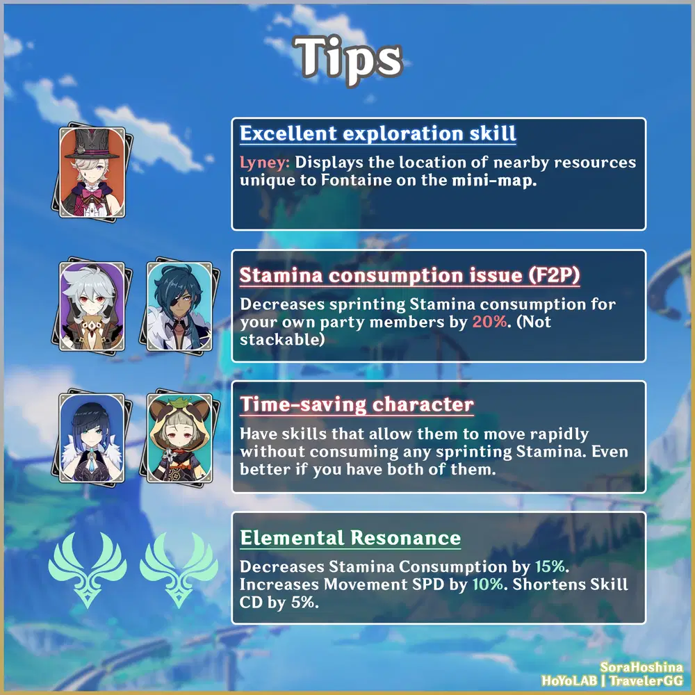 [V4.1] All 72 Subdetection Unit Route & Farming Guide Genshin Impact ...