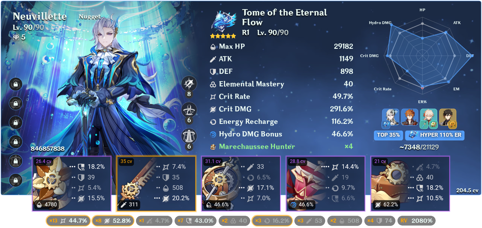 Current neuvillette Build! Genshin Impact | HoYoLAB