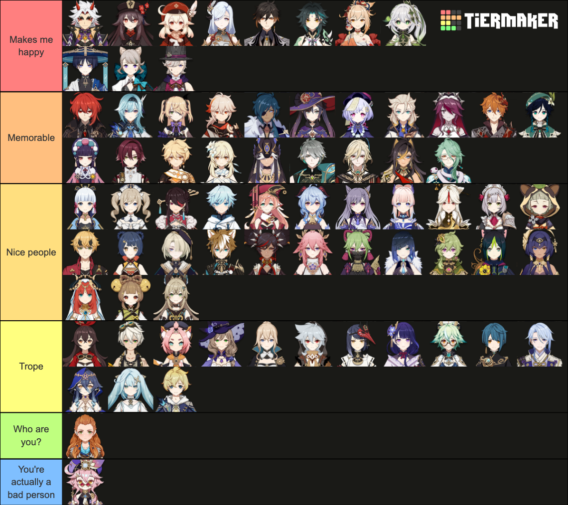 My offensive character personality tier list Genshin Impact | HoYoLAB