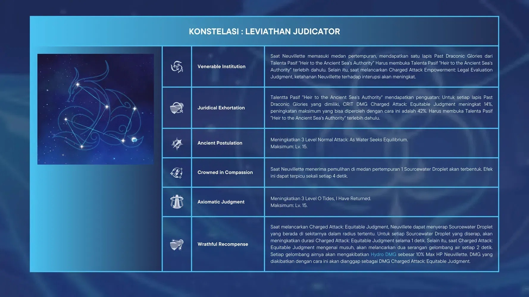 [Versi 4.1] Pengenalan Karakter : Neuvillette - The Hydro Dragon ...
