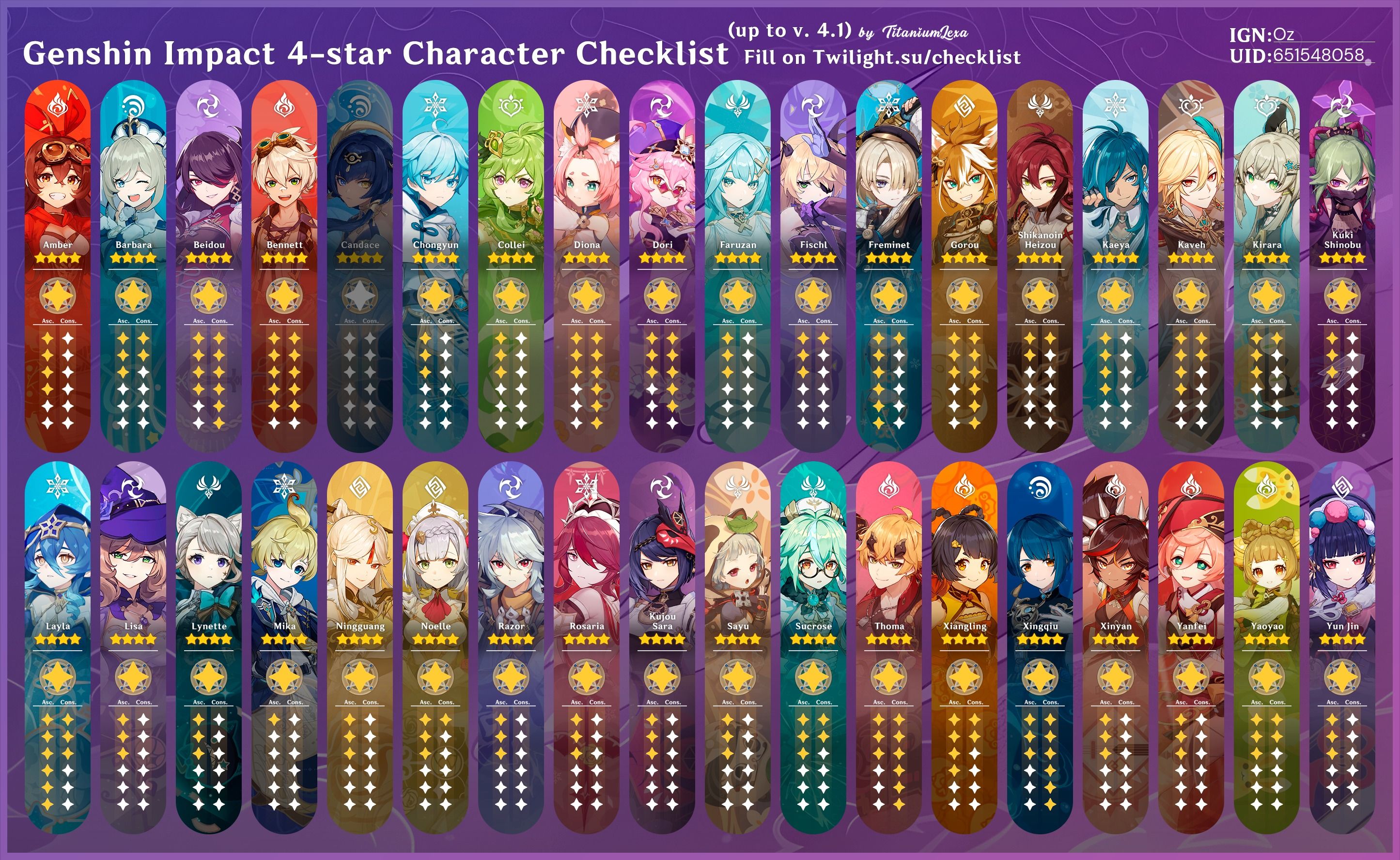 My Collected Characters Thus Far (ar57) Genshin Impact | HoYoLAB