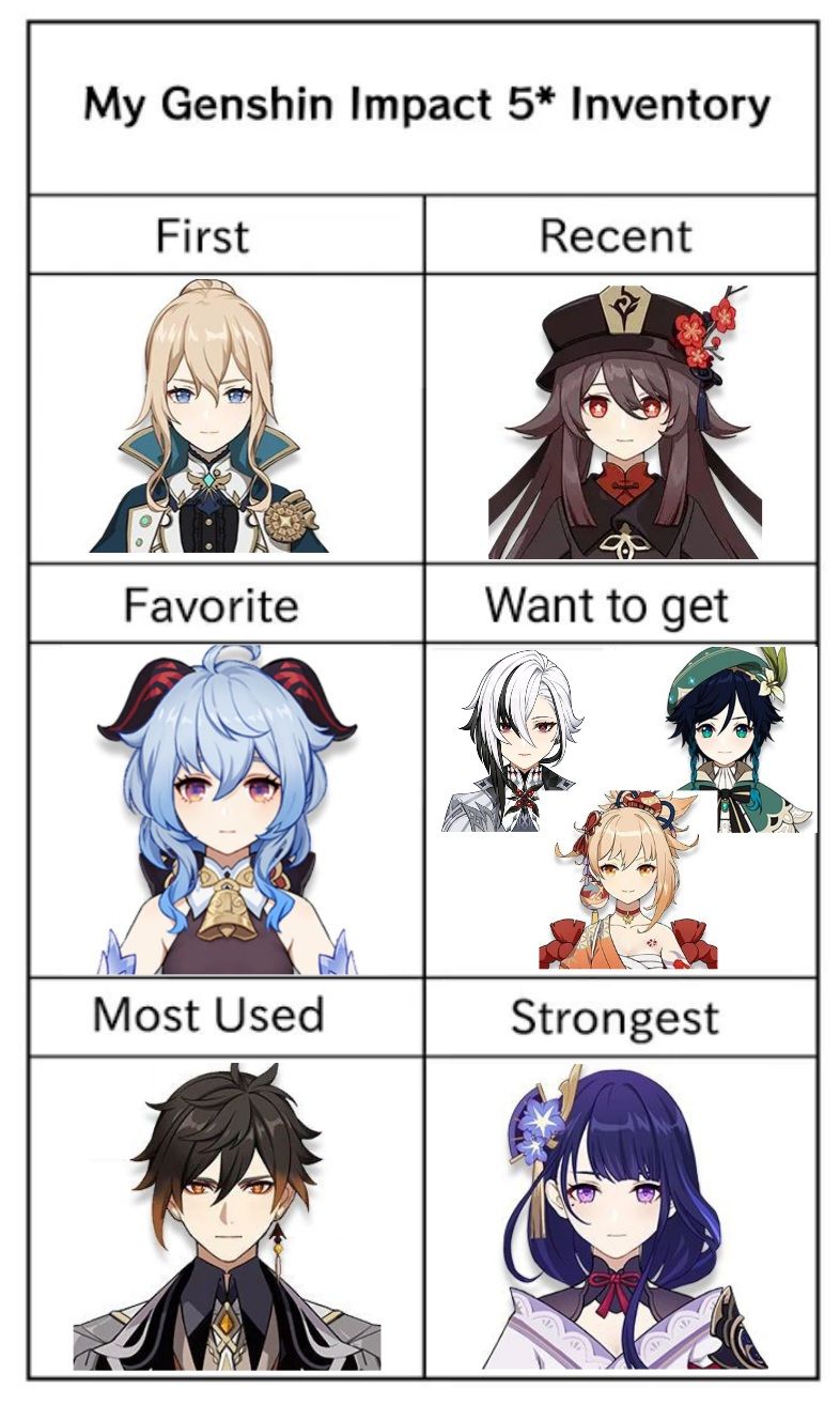 My 5stars Genshin Impact | HoYoLAB