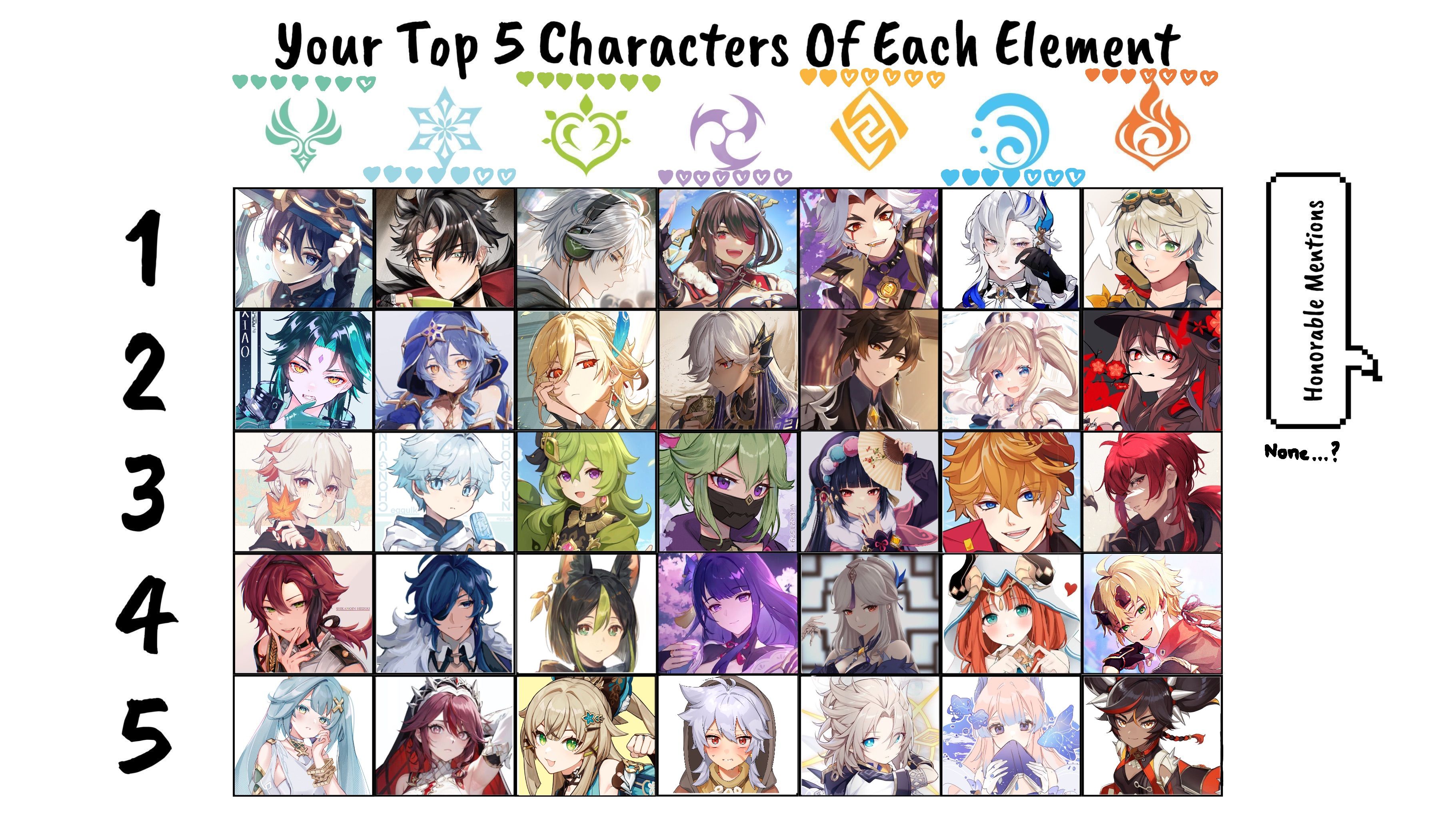 Top 5 characters of each element Genshin Impact | HoYoLAB