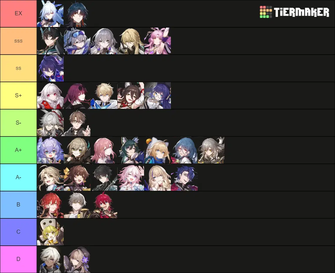 My HSR 1.4 first half tier list Honkai: Star Rail | HoYoLAB