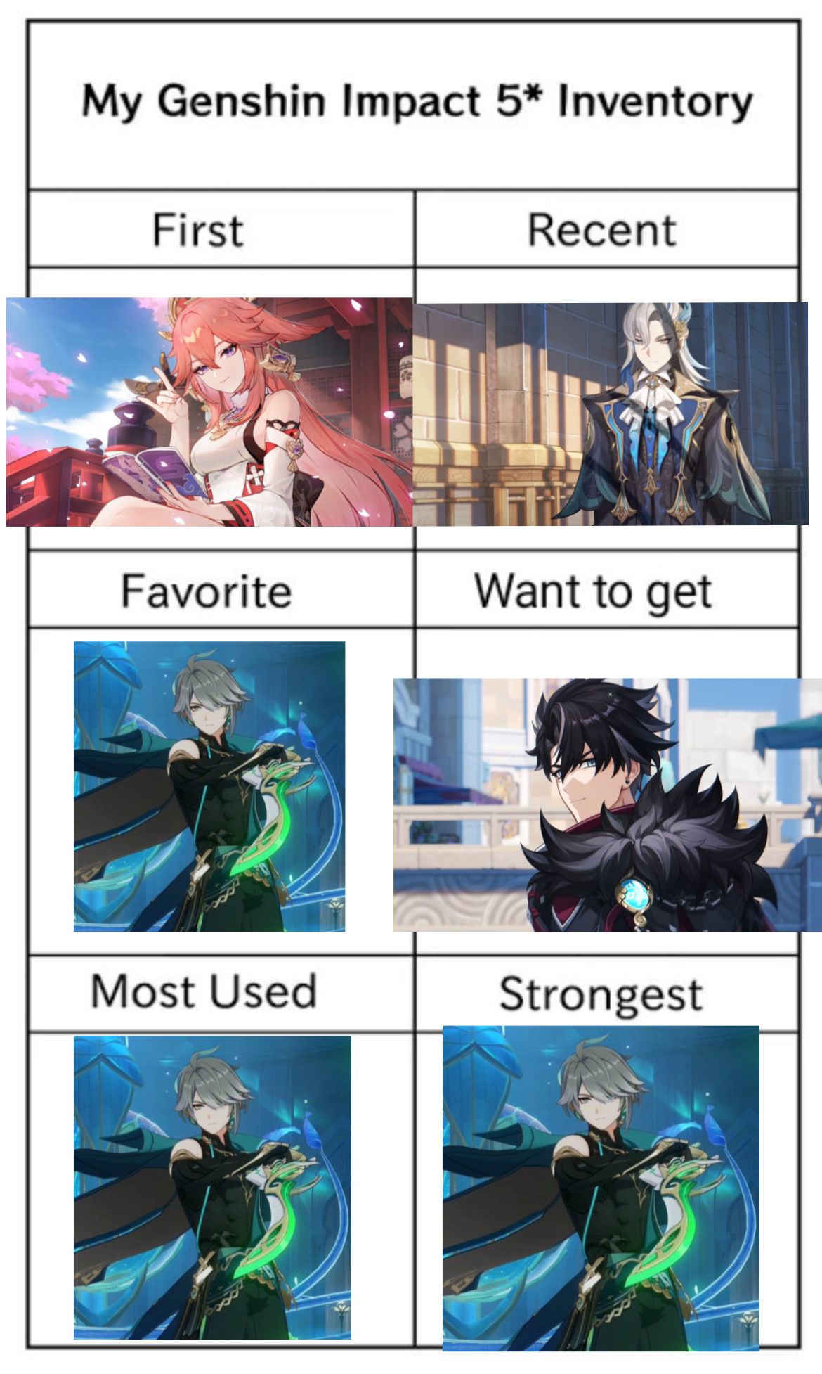 GI 5* inventory (?) Genshin Impact | HoYoLAB