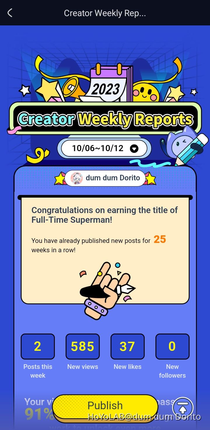 Weekly Creator report | HoYoLAB