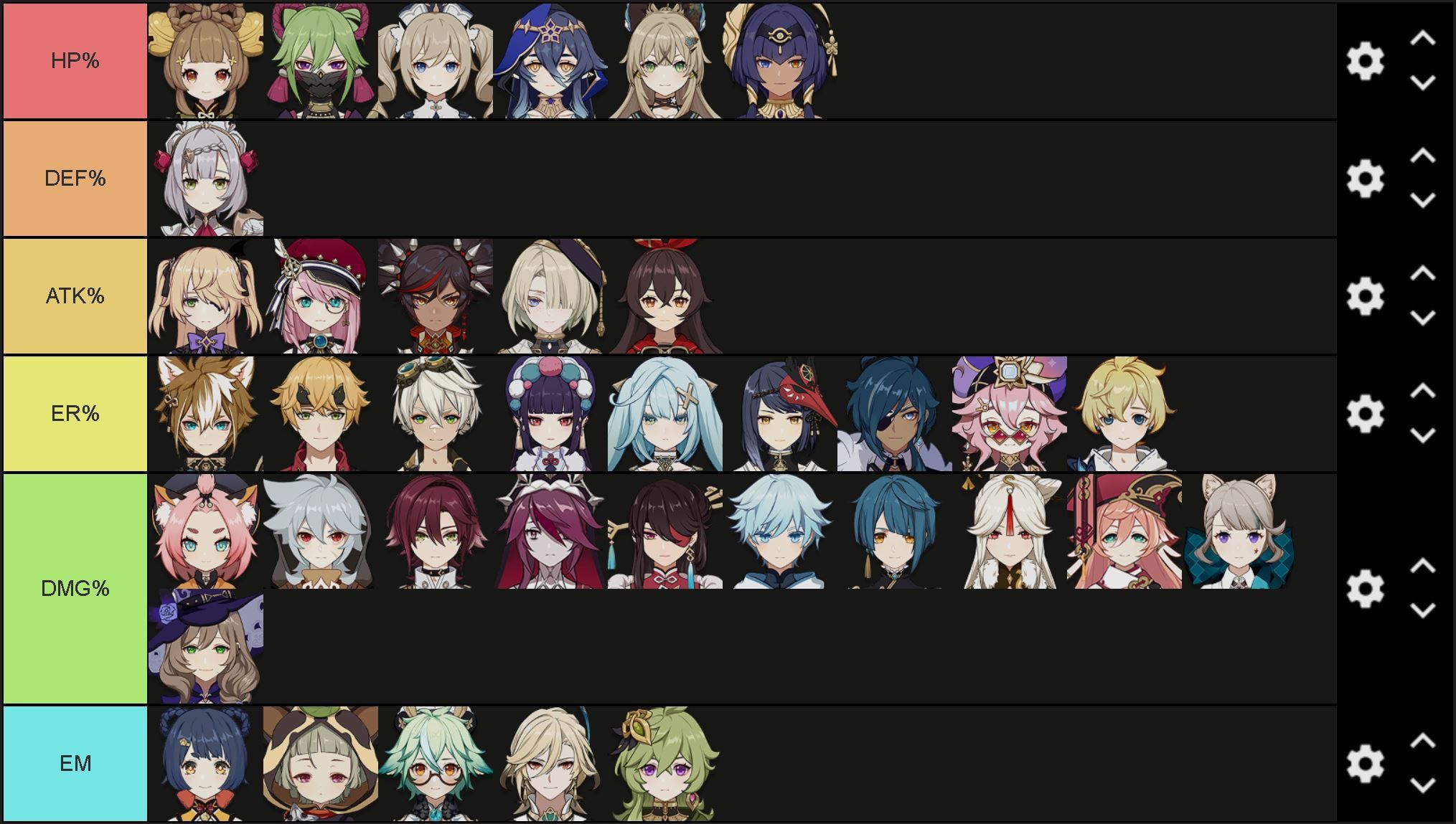 List of Improved 4 Star Character Ascension Stats Genshin Impact | HoYoLAB