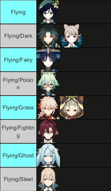 Genshin Characters Pokémon Types! Genshin Impact | HoYoLAB