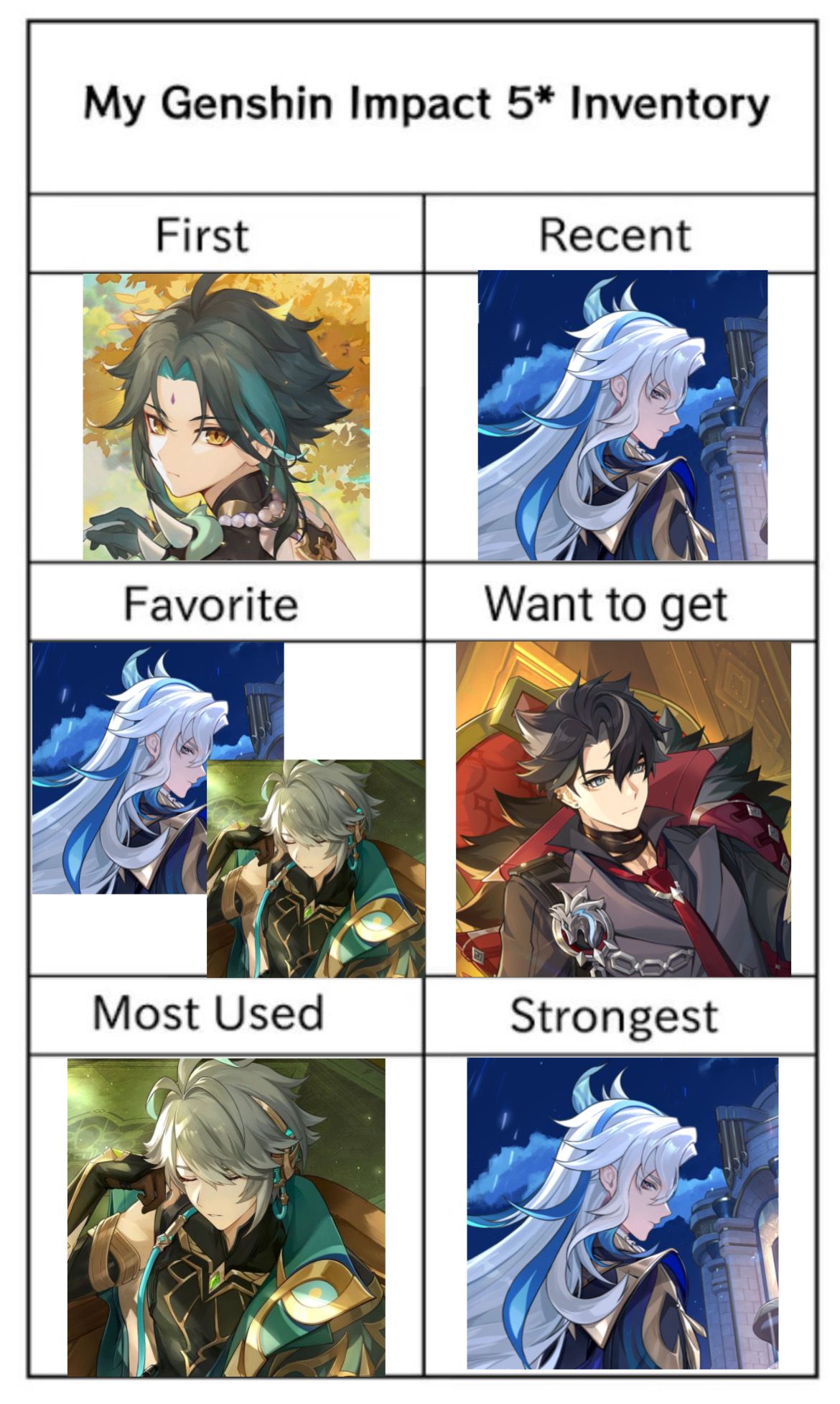 My Genshin 5* Inventory Genshin Impact | HoYoLAB