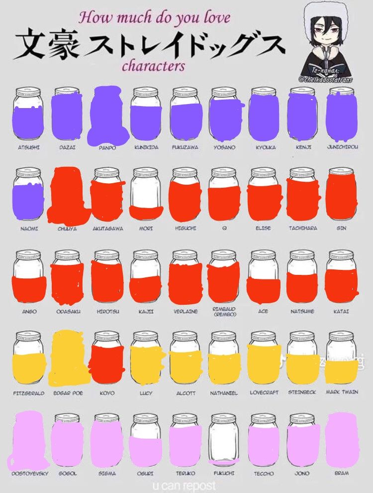 Me rating BSD characters 😼👹😍 | HoYoLAB