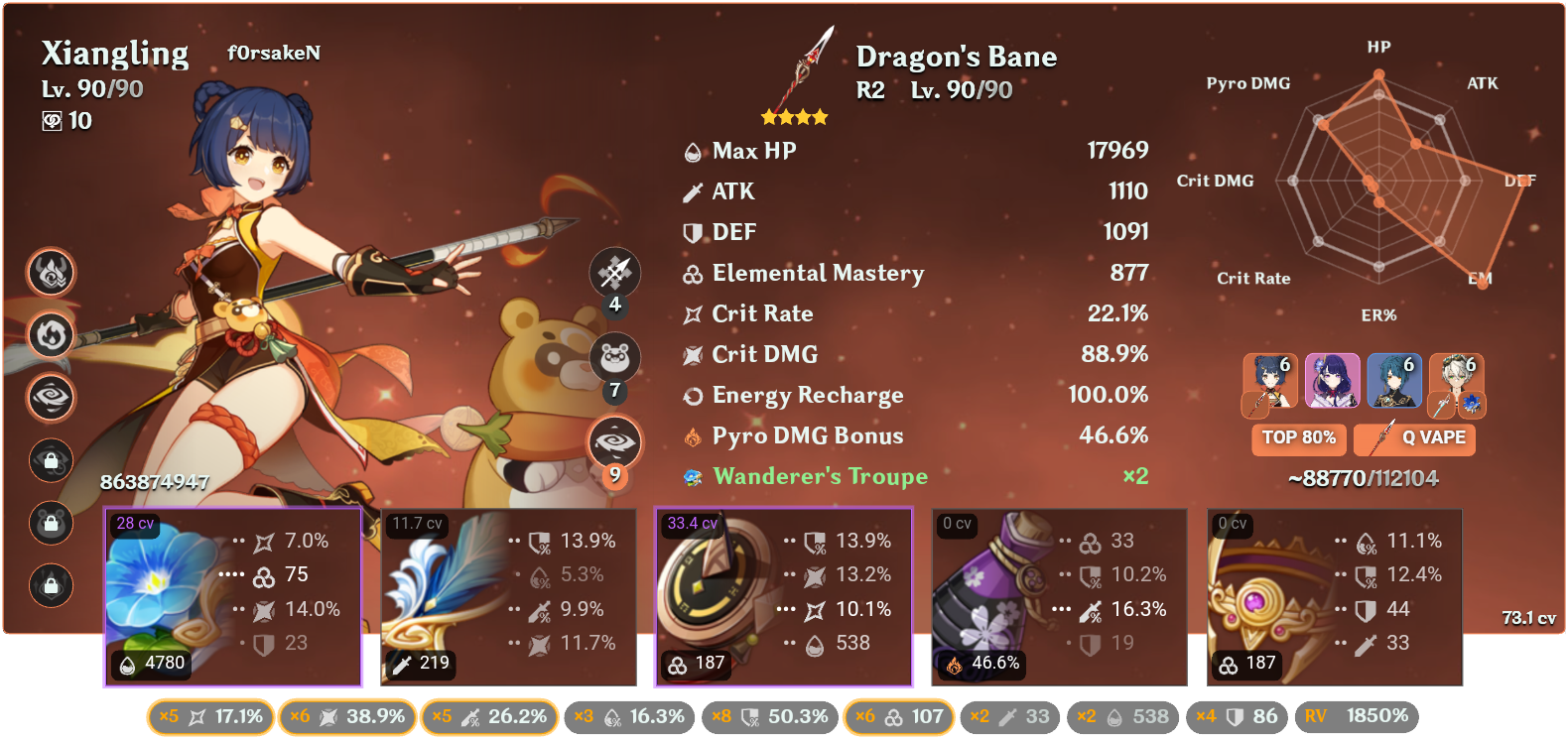 some of my builds (ftp) i am still building them...... xiangling : Em ...